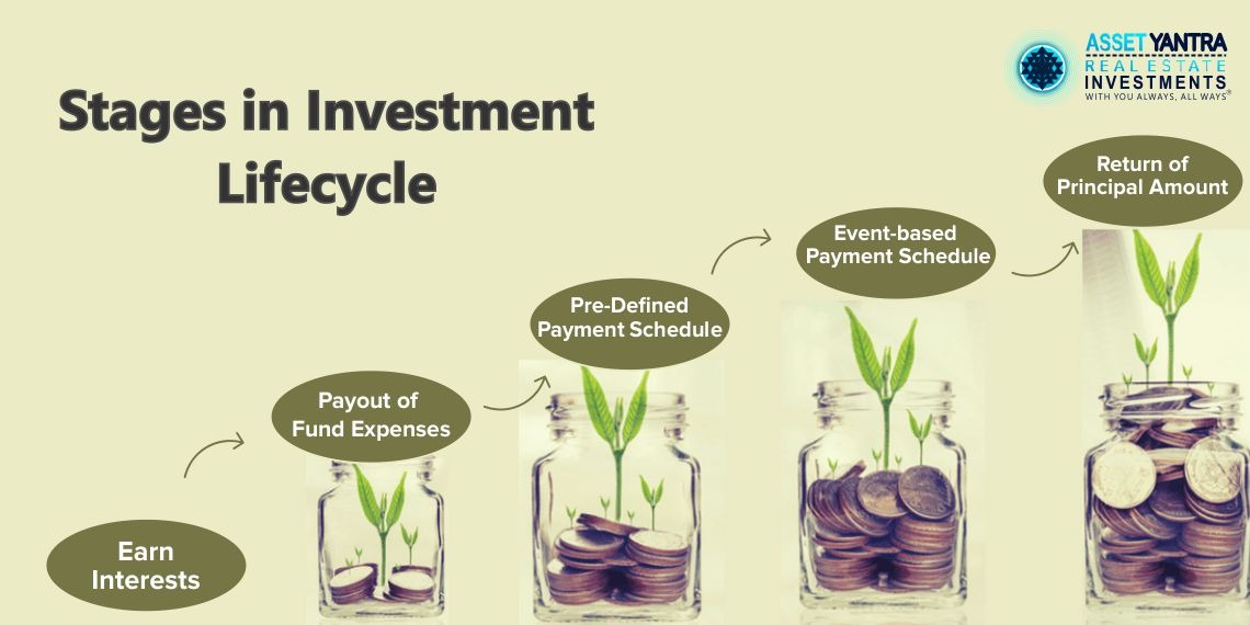 Course of an Investment: What to Except thorugh this